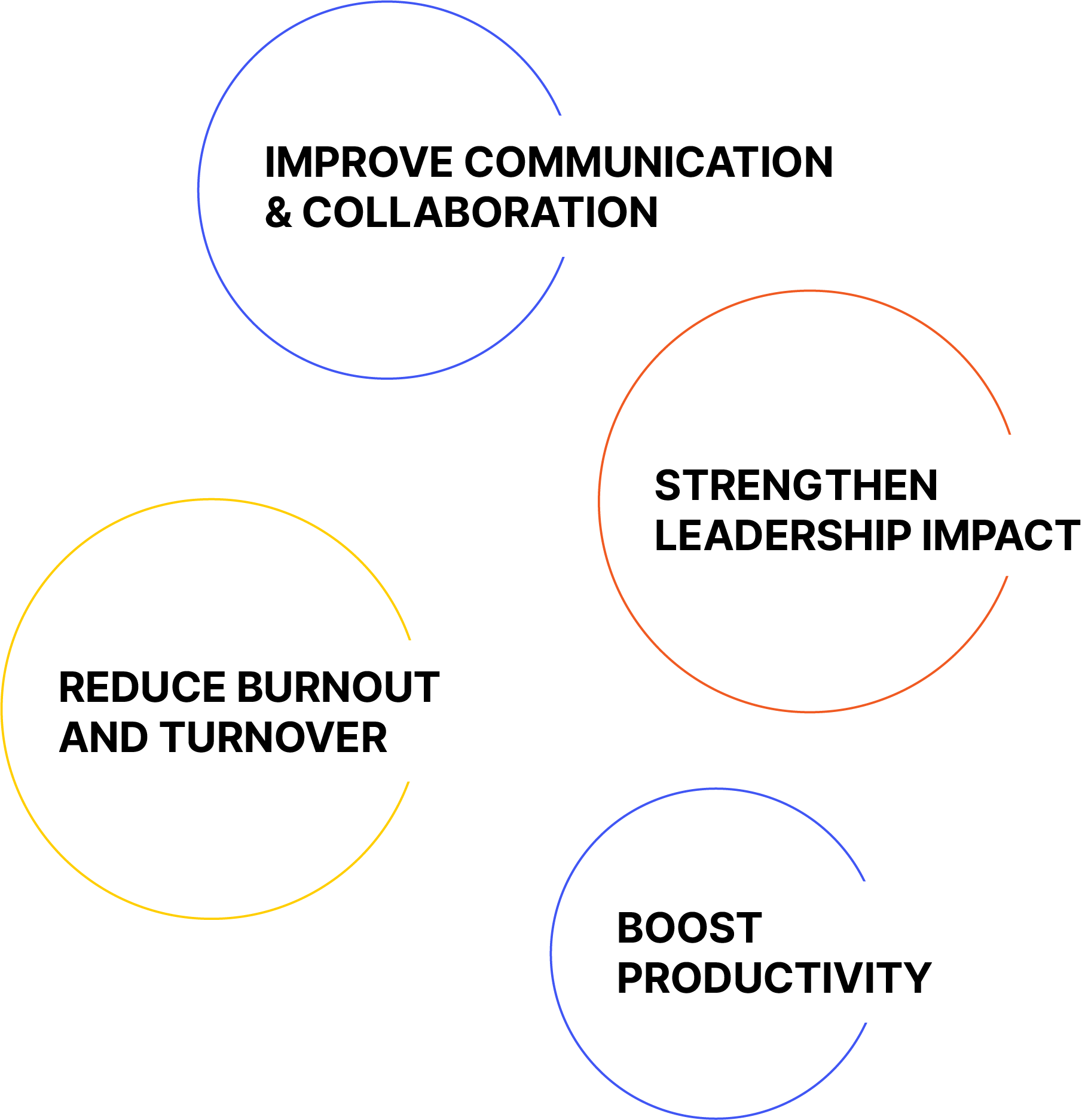 Corporate Training Experiences - David Shar